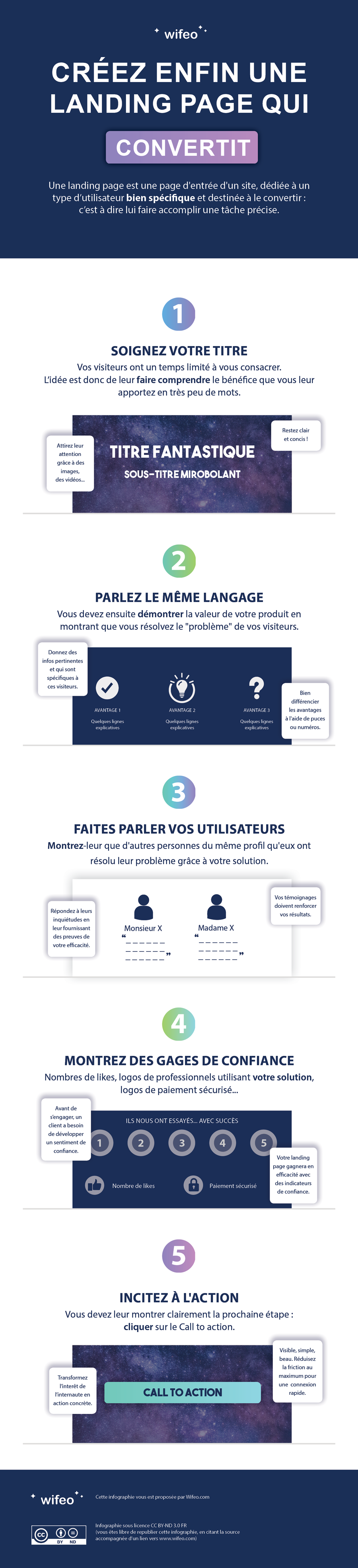 Infographie : Comment créer une landing page efficace en 5 points Infographie : Comment créer une landing page efficace en 5 points